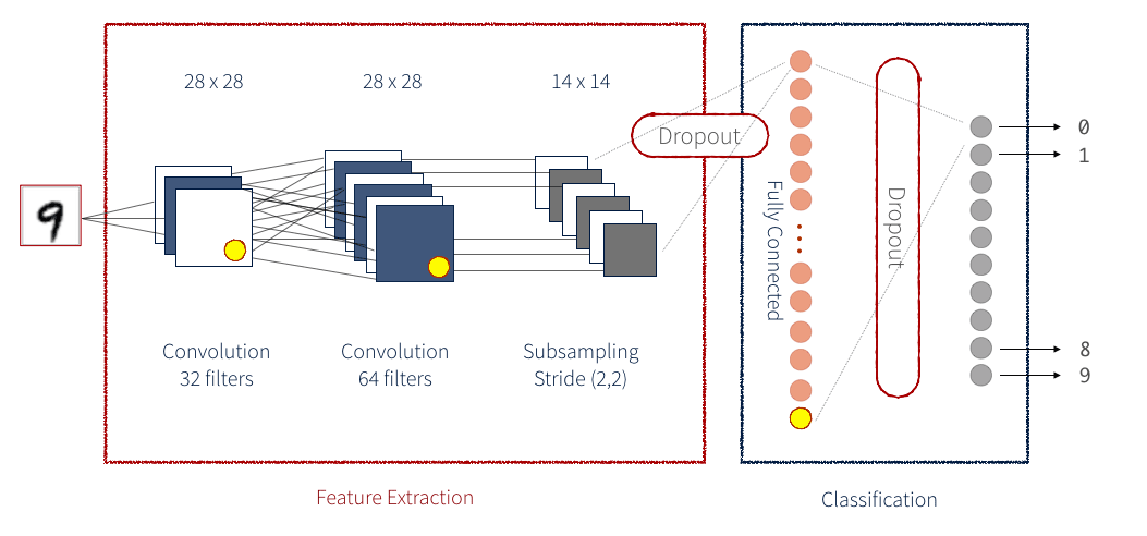 ML Beginner's Guide to Build Car Damage Detection AI Model